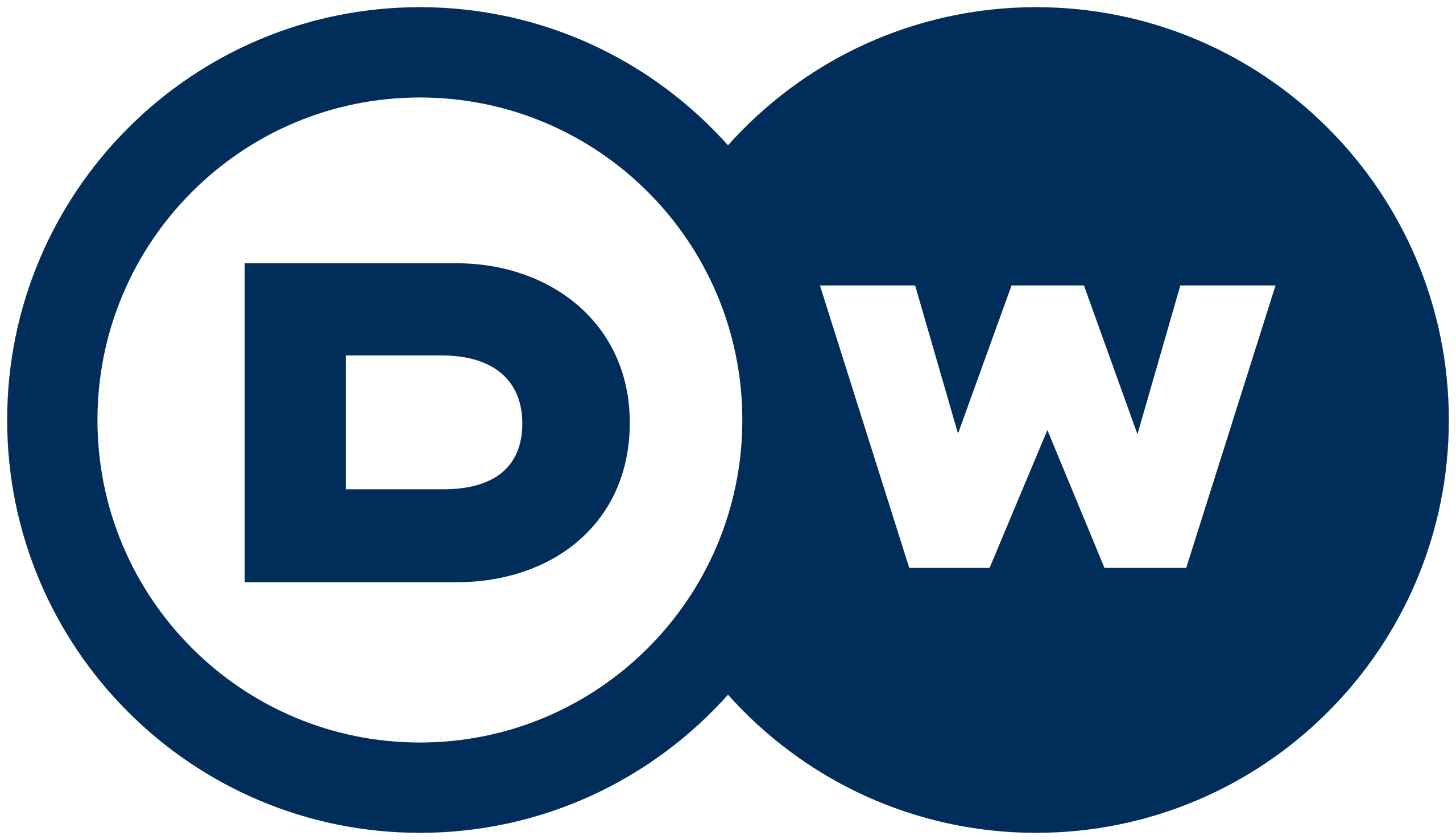 DW Brasil - Instituto Serrapilheira